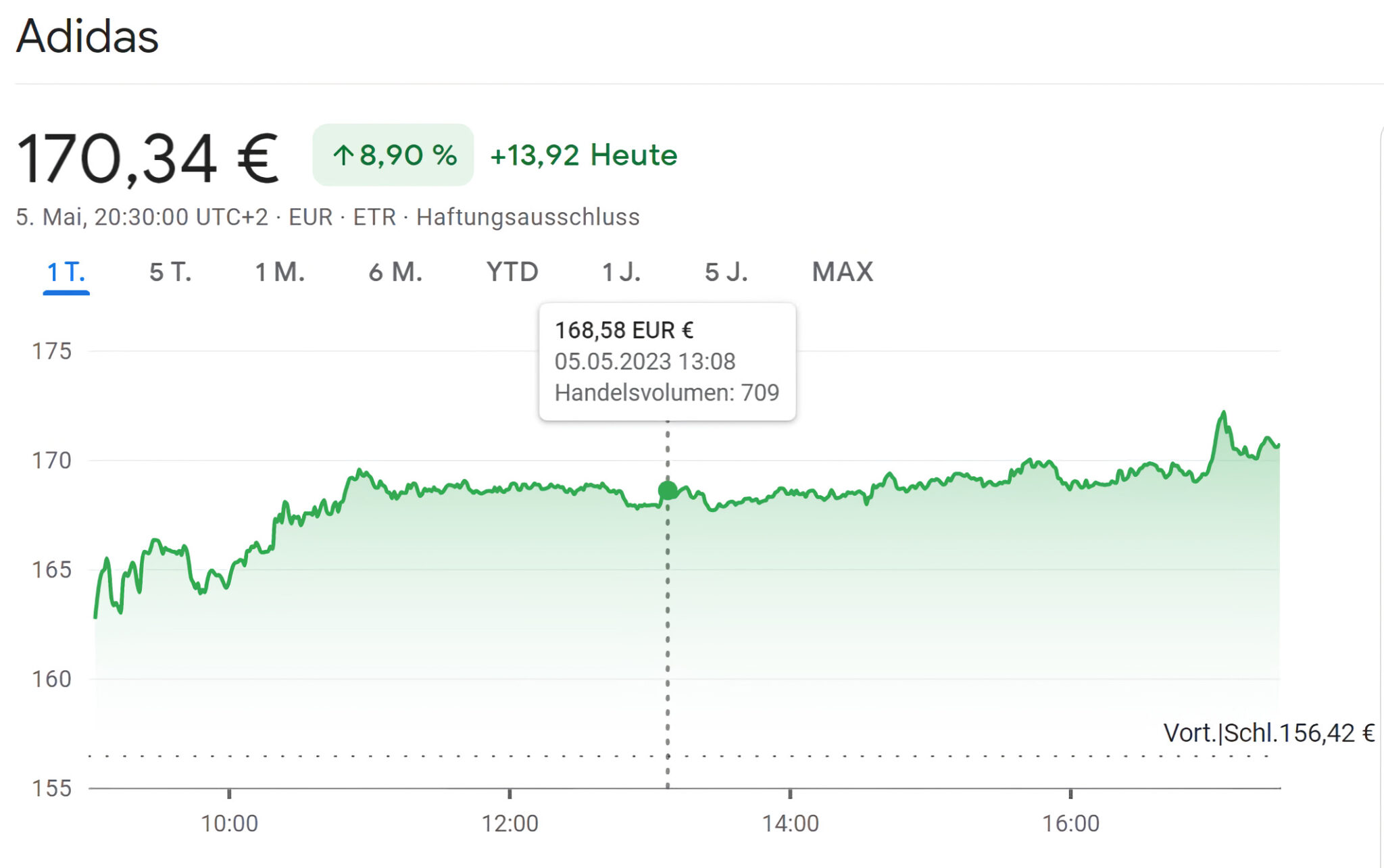 adidas股价 - 交易假期